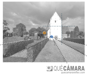 Perspectiva en fotografía – Puntos de fuga